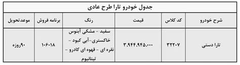طرح فروش تارا مهر 1402 شرایط، قیمت و موعد تحویل تکراتو
