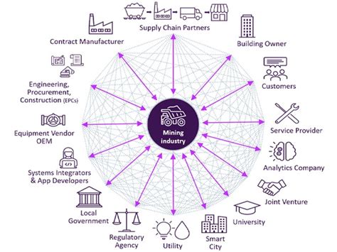Why Mining Uses Real Time Data Sharing To Create Cloud Data Ecosystems