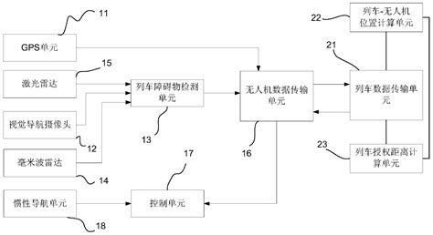 Obstacle Detection Method For Train Track And Obstacle Detection System Eureka Patsnap