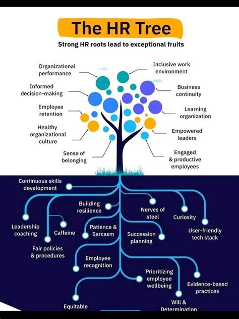 Kapil Yadav On Linkedin The Hr Tree