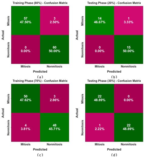 Biomimetics Free Full Text Enhanced Pelican Optimization Algorithm