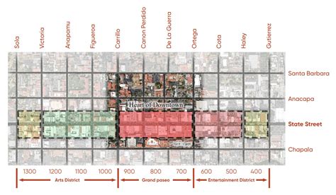 The Future Of State Street Santa Barbara Master Plan
