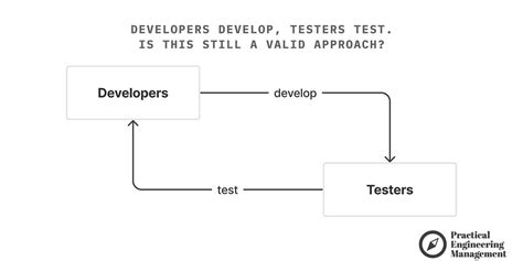 Do You Need More Testers Or Better Tests By Mirek Stanek
