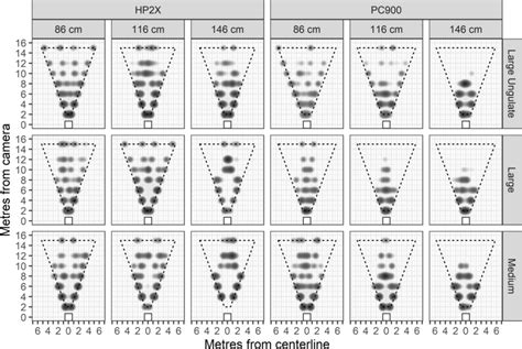 The Kernel Density Bandwidth 1 5 Of Detections For Each Camera Download Scientific Diagram