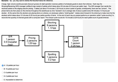 Solved Scenario Tip You May Want To Redraw The Flowchart