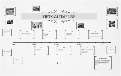 Vietnam Timeline By Ali Yatim On Prezi
