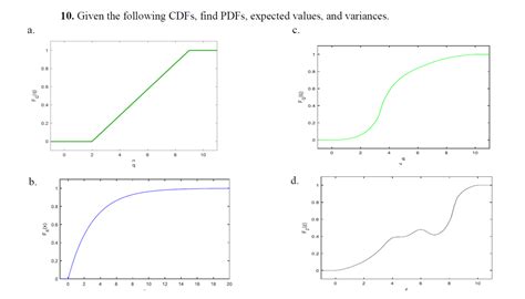 Solved 10 Given The Following Cdfs Find Pdfs Expected