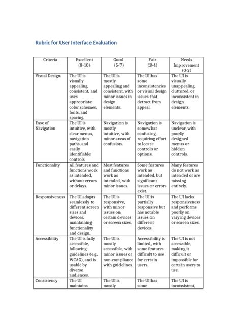 Rubric For User Interface Pdf User Interface Menu Computing