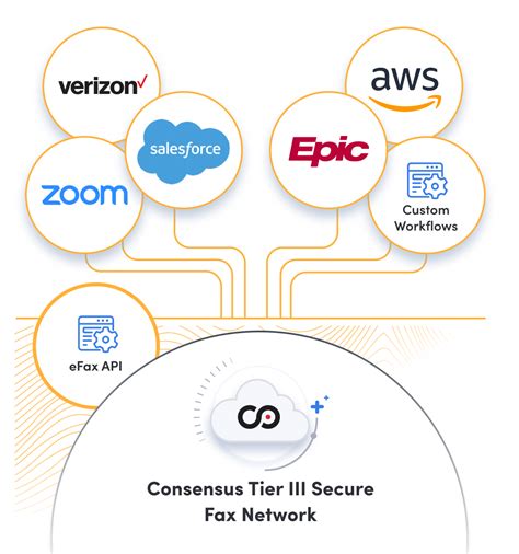 How The Efax Platform Benefits Your Business Efax