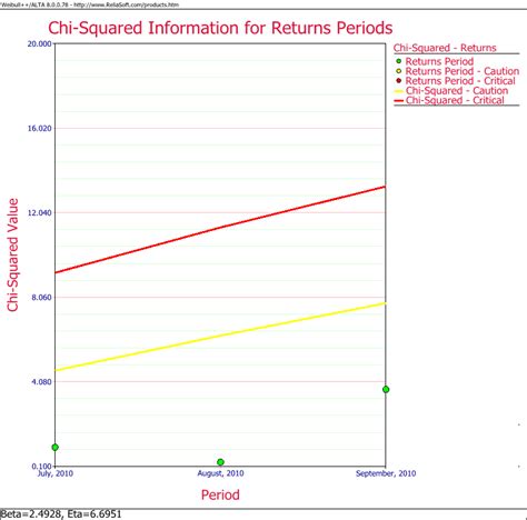 Warranty Data Analysis Reliawiki