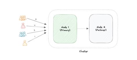 clustering system design theory
