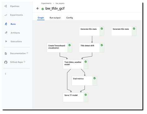 GCP Event Triggered Detection Of Data Drift In ML Workflows Cloud Bites From The Grill