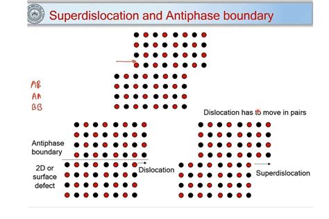 33 Facts About Antiphase Boundaries