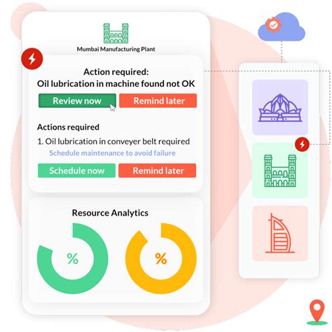 Intelligent Asset Maintenance Solution Maximl