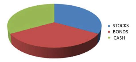 Investor Toolbox Wealth That Lasts