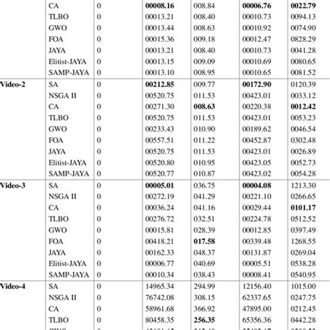 Performance Comparison Among Various Optimization Techniques Download
