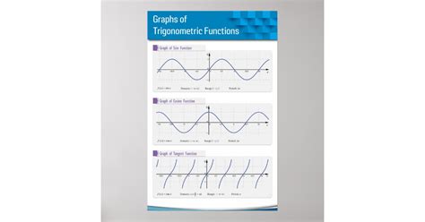 Graphs Of Trigonometric Functions Poster Zazzle