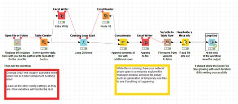 Knime 432 Excel Writer Overwriting Problem Knime Analytics Platform Knime Community Forum