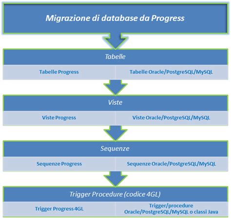 convertire progress 4gl a java ispirer
