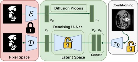 Stable Diffusion Segmentation For Biomedical Images With Single Step Reverse Process