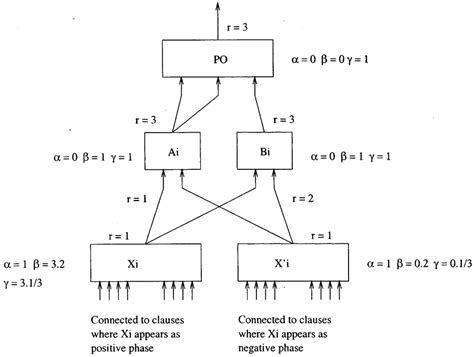 Variable Circuit Assembly Download Scientific Diagram