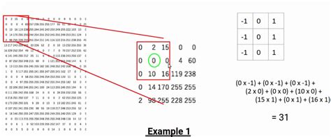 Edge Image Processing Techniques And Methods