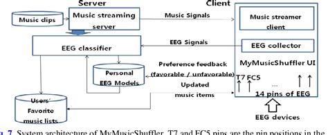 Figure 1 From Brainwave Based Mood Classification Using Regularized Comm Semantic Scholar