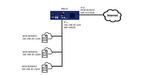 Explaining Nat And How Nat Works