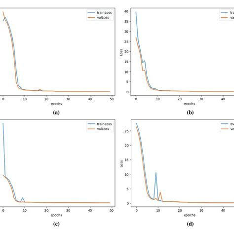 Training History Of Multi Deepnet Download Scientific Diagram