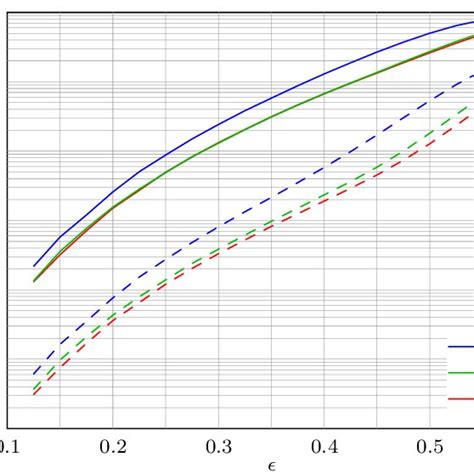 bit dashed curves and frame solid curves error rates for the random