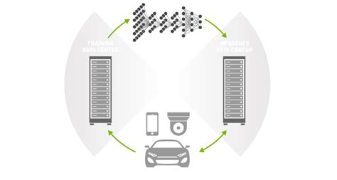 High Performance Supercomputing NVIDIA Data Center GPUs