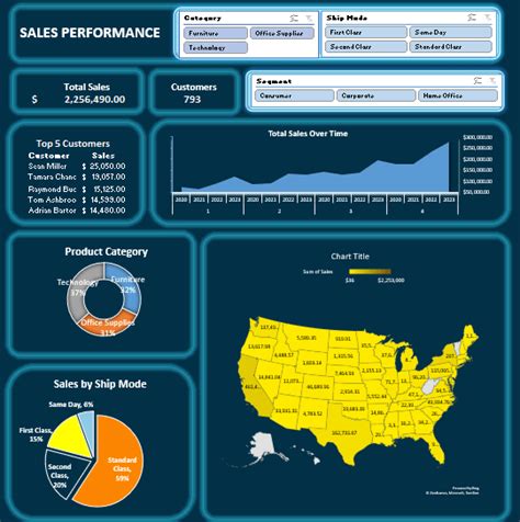 Data Analysis Dashboard Rdataanalysis Data Analysis Dashboard Rdataanalysis