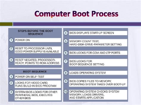 PC Boot Process Windows 98 Windows XP Windows