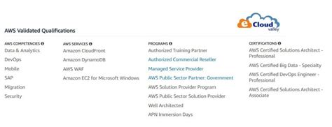 aws apn training use case cloudysave