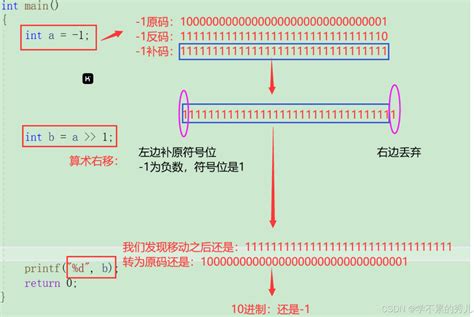 嵌入式学习 c语言 操作符 移位操作符 嵌入式