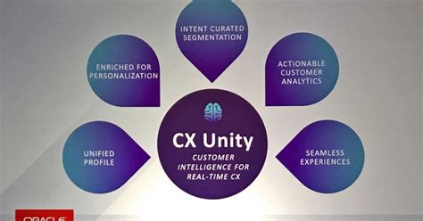 Oracle Cx Unite Archives Marketing Magazine Asia