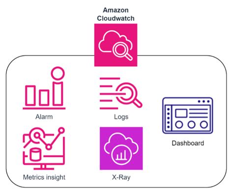 Advanced Monitoring Cloudwatch And Sap A Dynamic Duo Oxya
