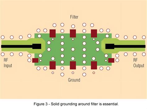 The Comprehensive Guide To Rf Circuit Board Design Viasion Pcb