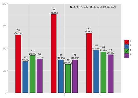 Examples For Sjplotting Functions Including Correlations And
