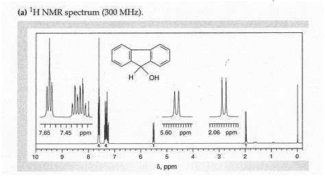 Solved 1 For The 1 H Nmr Spectrum Of 9 Fluorenone Assign The