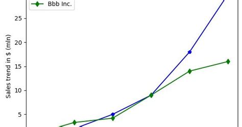 Datatechnotes How To Plot In Python