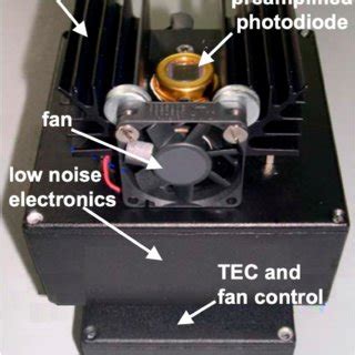 The Improved Photodiode Detection Module Download Scientific Diagram