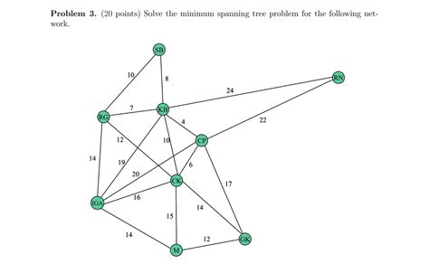 Solved Problem 3 20 ﻿points ﻿solve The Minimum Spanning