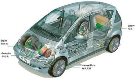 PDF Hybrid Electric Vehicle Design And Control Intelligent Omnidirectional Hybrids Free Read