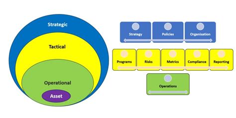 K S Raj On Linkedin Infosec Securityframework Corporategovernance Cyberresilience