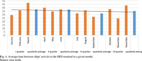 figure 4 from queueing theory as an instrument of optimization