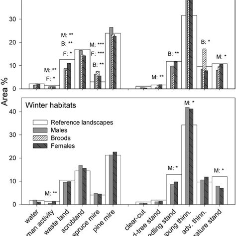 Mean Sdi Stand Density Index Represents The Tree Layer Density And Download Scientific