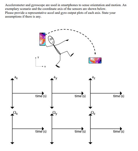 Solved Accelerometer And Gyroscope Are Used In Smartphones Chegg