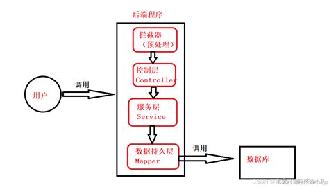 Java拦截器原理解释和如何拦截指定urljava拦截器使用详解 Csdn博客