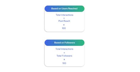 Susmita Nath On Linkedin Digitaladexpert Learning Todaypost Tipsdemarketing